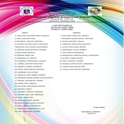 LIST OF PUPILS JUAN LUNA 2024-2025 B.docx