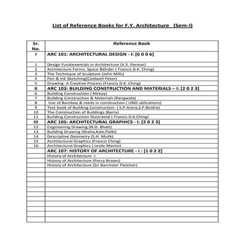 List of reference books for first year | PDF
