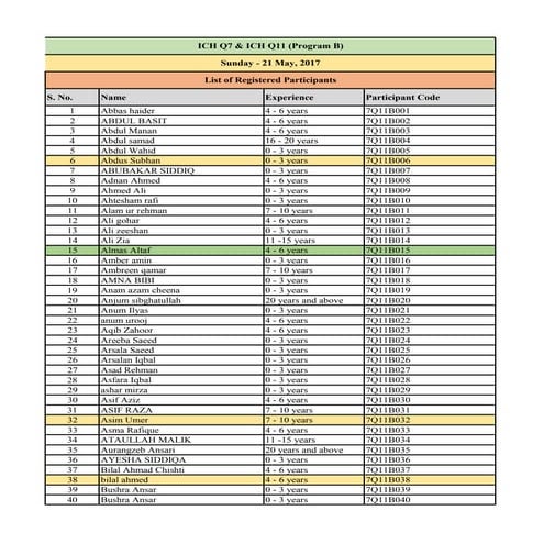 List of Registered Participants (program b) | PDF
