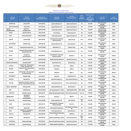 List of Registered Pesticides.pdf