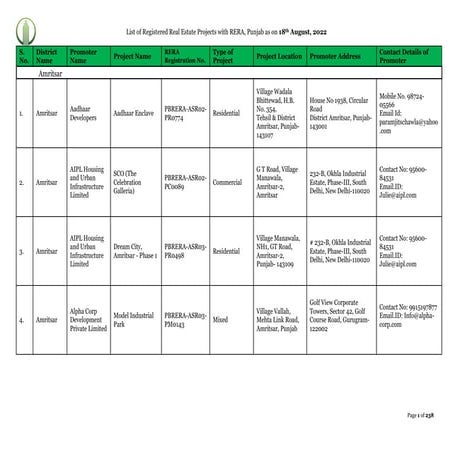 RERA Punjab Registered Projects 18.8.22