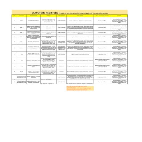 List of Statutory Registers under Companies Act 2013 | PDF