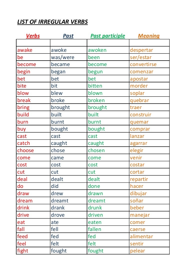List Of Regular Irregular Verbs List Of Regular Irregular Verbs