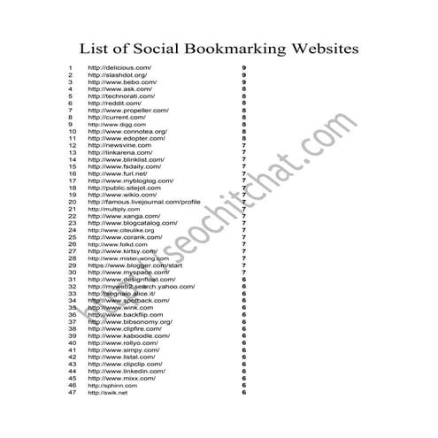 List Of Social Bookmarking Websites | DOC