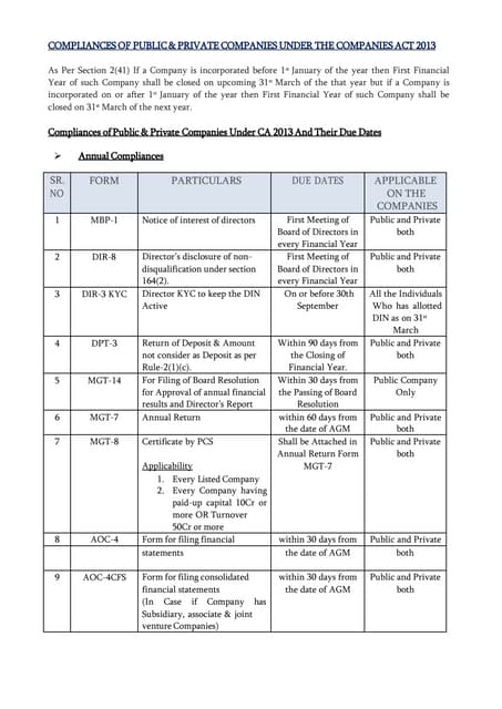 Compliance Checklist of Sebi LODR 2015 | PDF