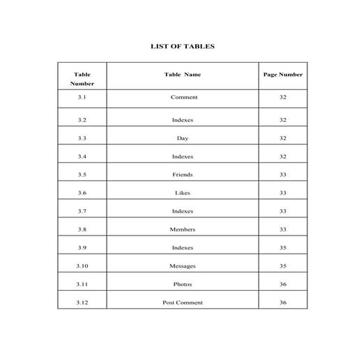 List of tables | DOCX