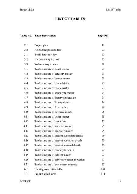 List of figures | DOC