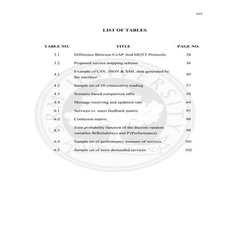 list of tables.pdf