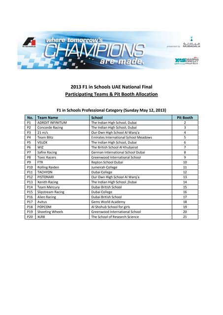 2014 rookie competition team list | PDF