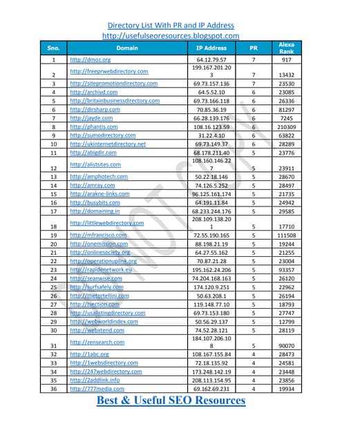 Top 100 indian websites | PDF