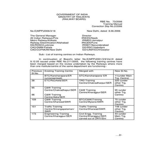 List Of Training Centres Pdf