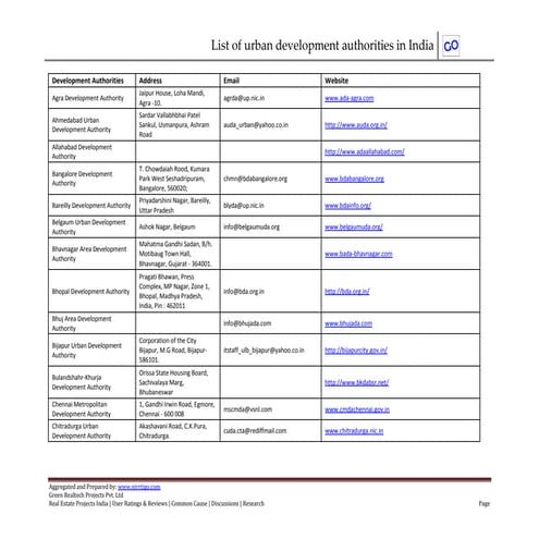 List of urban development authorities in india | PDF