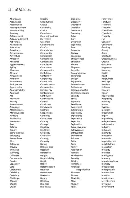 Values list_ErinShrimpton | PPT