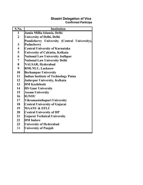 25padmaawards2014 | PDF