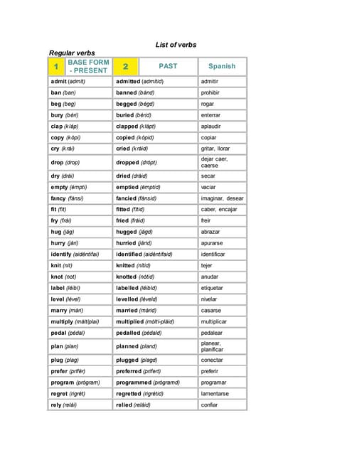 กริยา 3 ช่อง แบบง่าย ๆ ที่ใช้บ่อย | PDF