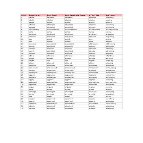 List of verbs (1) sepaingles class web conversation | PDF