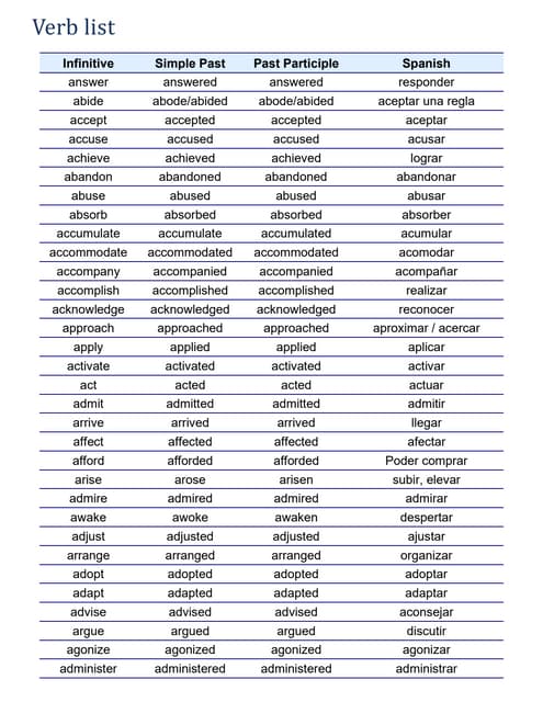conjugation of verb | DOCX