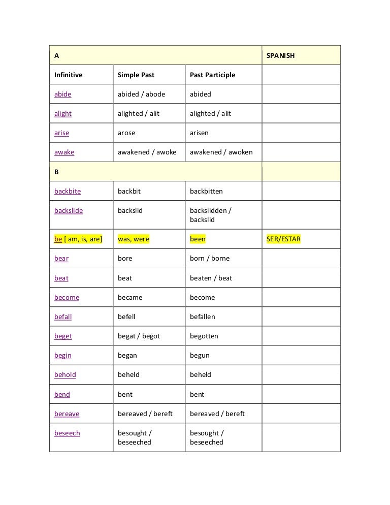 List Of Verbs Simple Past And Past Participle list-of-verbs-simple-past-and-past-participle