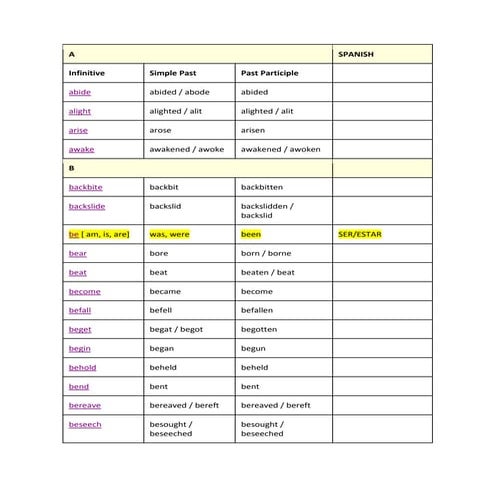 List of verbs simple past and past participle | PDF