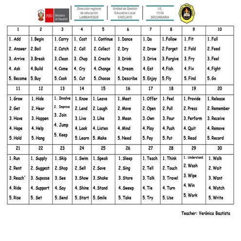 List of verbs to learn in English easily | PPT