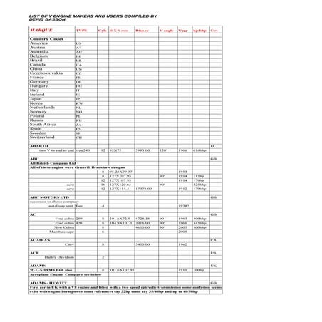 List of v type engines | PDF