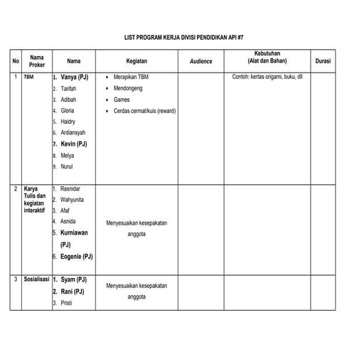 LIST PROGRAM KERJA DIVISI PENDIDIKAN API.docx