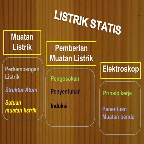 Listrik statis | PPTX