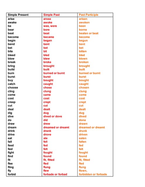 Lista verbos regulares (English - Spanish) | PDF
