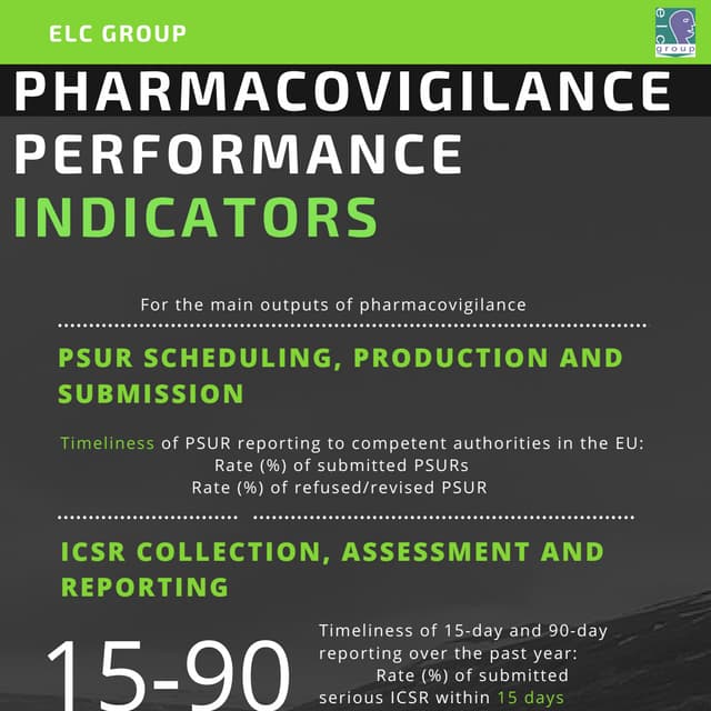 Lists of performance indicators for 6 primary activities | PDF