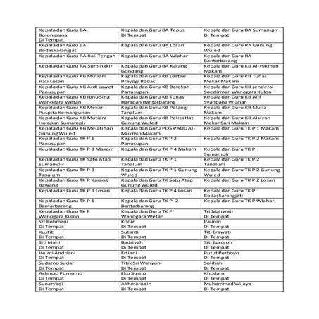 List undangan | DOCX