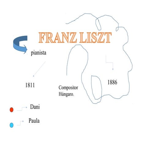 Franz liszt | PPT