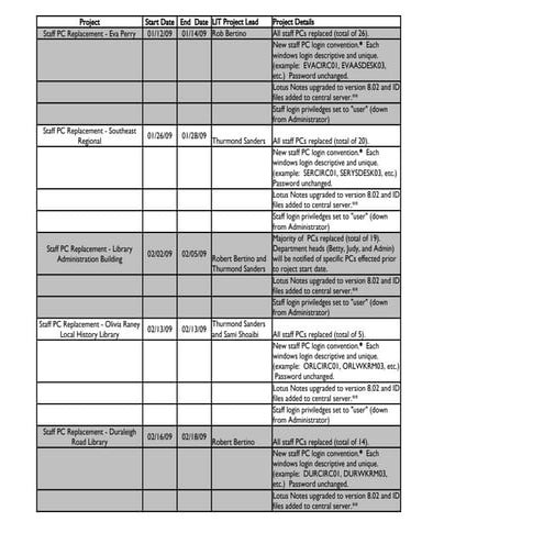 Lit Pc Replacement Reimage Project Schedule Q3 Q4 Fy09 | PPT