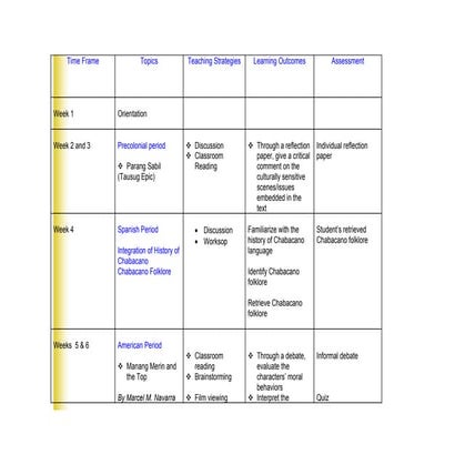 Lit 101 | DOC | Educational Assessment | Education