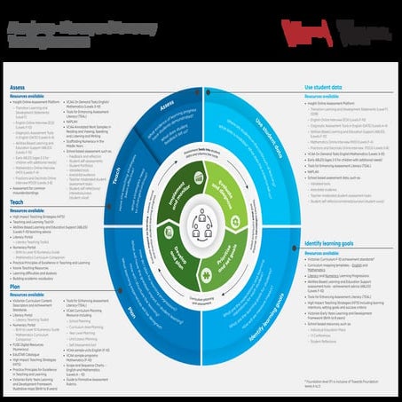 Compass learning | PPTX