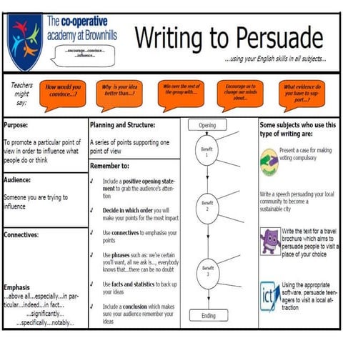 Literacy placemats | PPTX