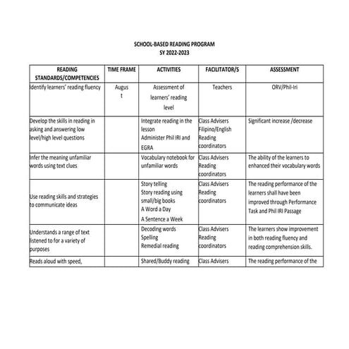 Literacy Program FOR GRADE 7 - 10 ENGLIS | DOCX | Education