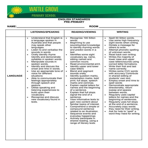 Literacy standards Pre-primary | PDF