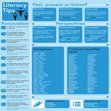 CCC Literacy Mat - Side 2 | PDF