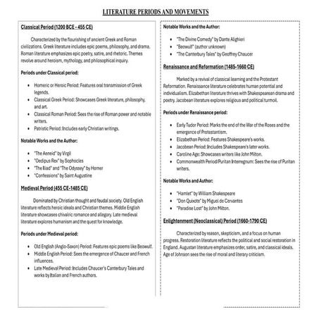 Literary-Movements and periods.Mc Literature 7 | PPT