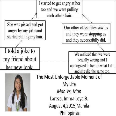 Literary conflict | PPT