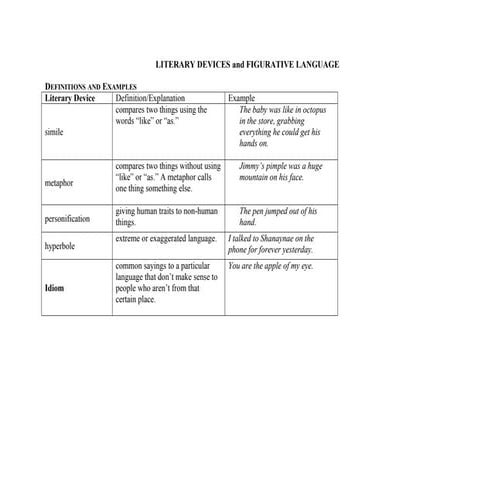 Literary devices and figurative language | DOC