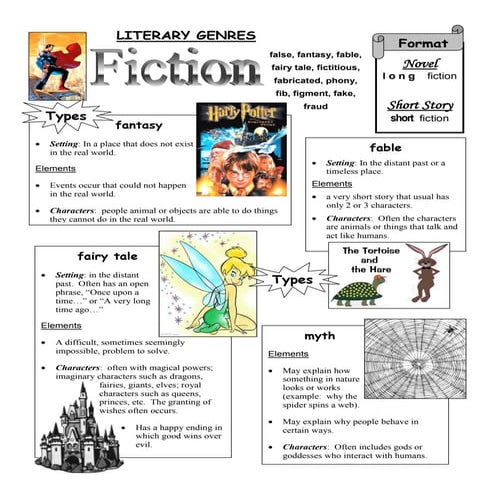 Literary genres | PDF