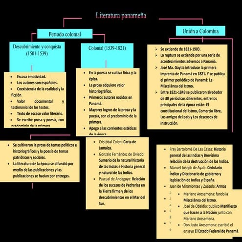 Literatura de periodo colonial y union a colombia.docx
