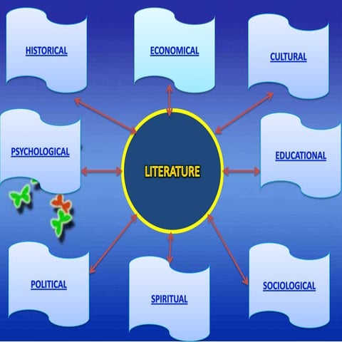 Literature organizer | PPTX
