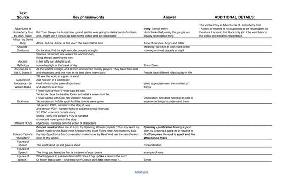 Types of choral speaking arrangement | PPTX