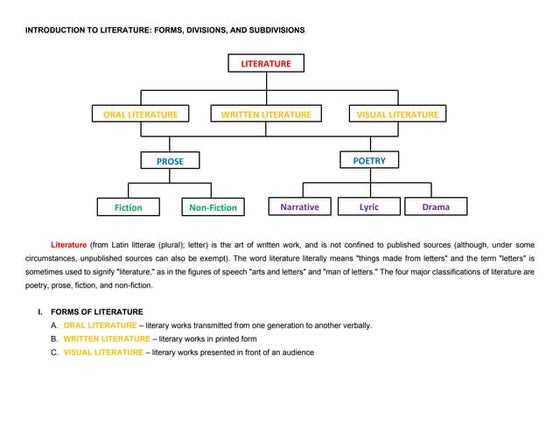 Creative Nonfiction Lesson 1- Literary Genres | PPT