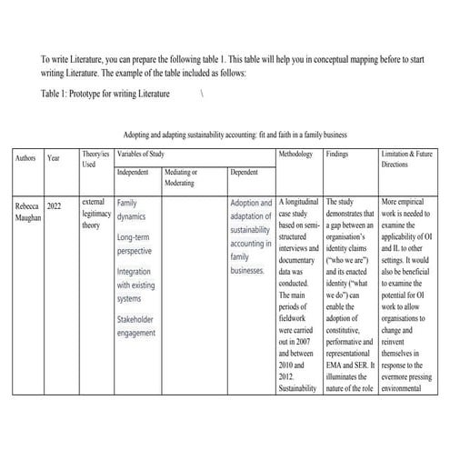 Literature map on 10 articles related to sustainability accounting | DOCX