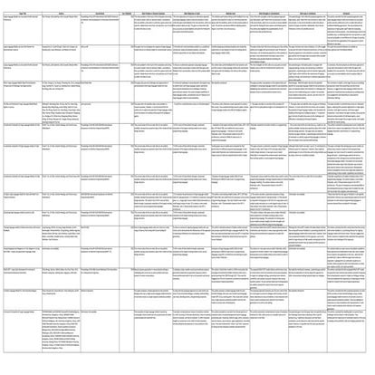 literature_map_LLM Response Evaluation.pdf