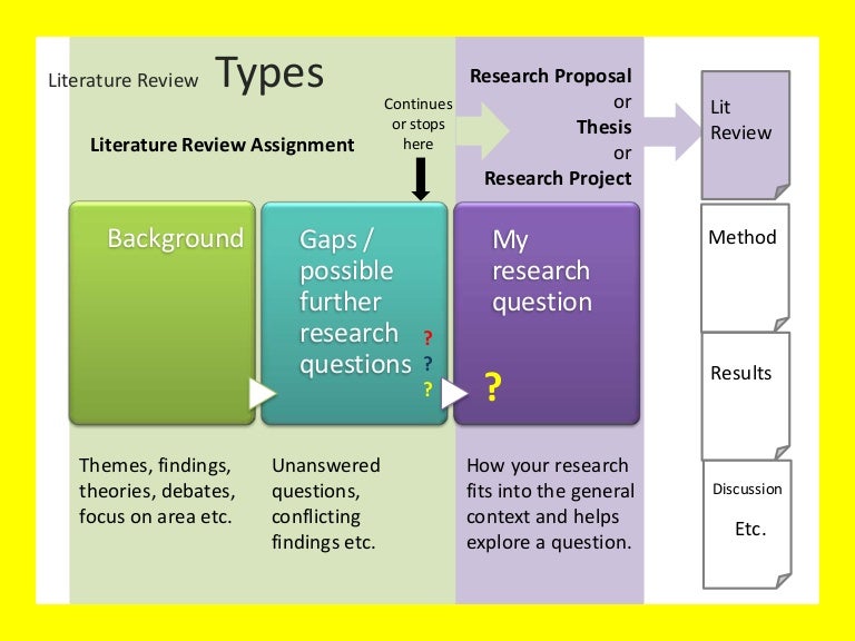 Literature Review literature-review