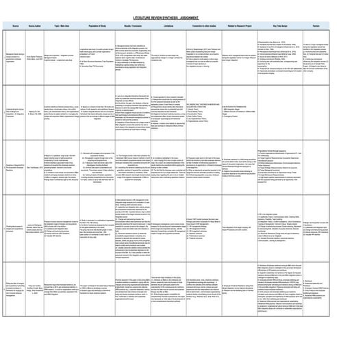 Literature Review Synthesis 5 Articles.pdf